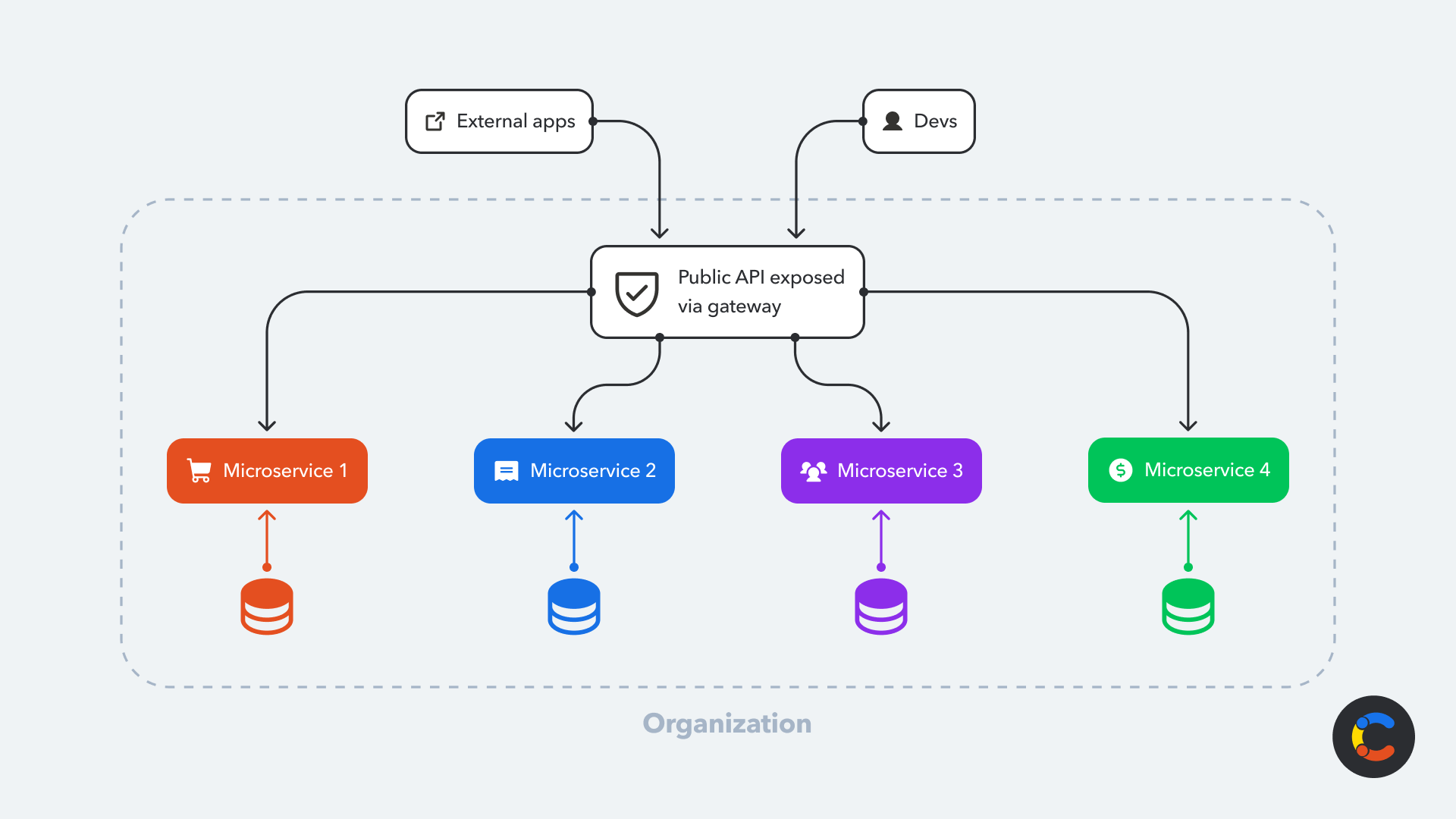 Why API-first is the key to fast development and scalable AI integration | Contentful