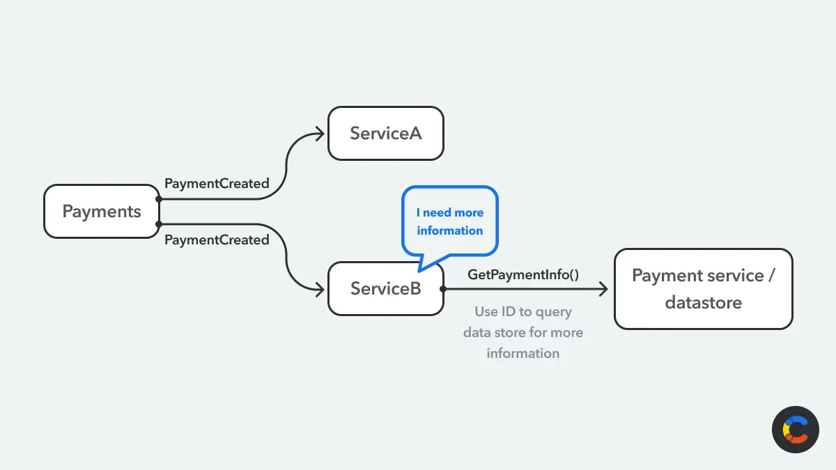 The publish-subscribe pattern: Everything you need to know about this ...