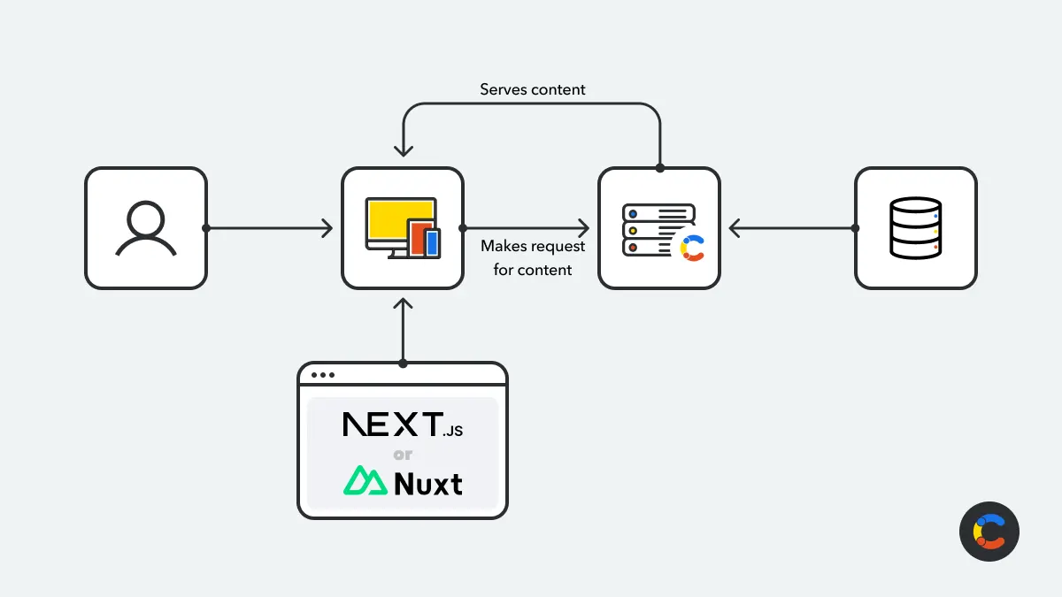 Nuxt vs. Next.js: Two popular JavaScript frameworks compared | Contentful