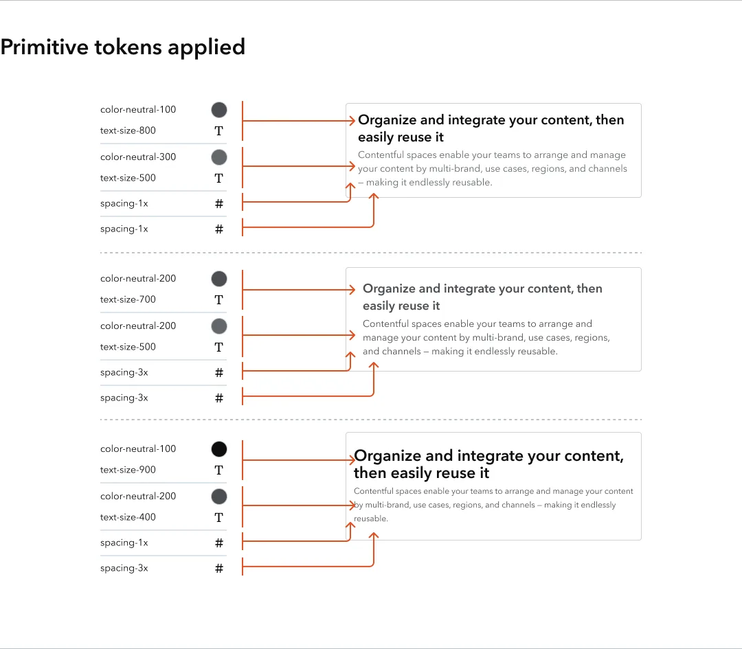 Design tokens explained (and how to build a design token system ...