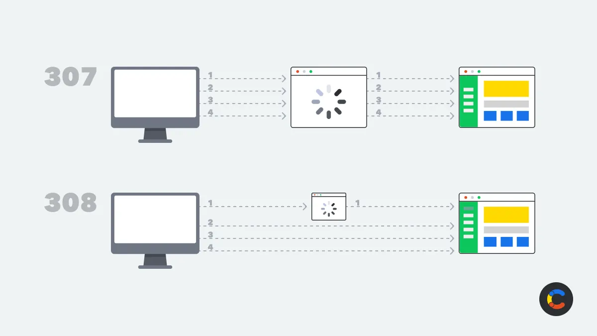 How to create a Next.js redirect in 4 ways (with examples) | Contentful