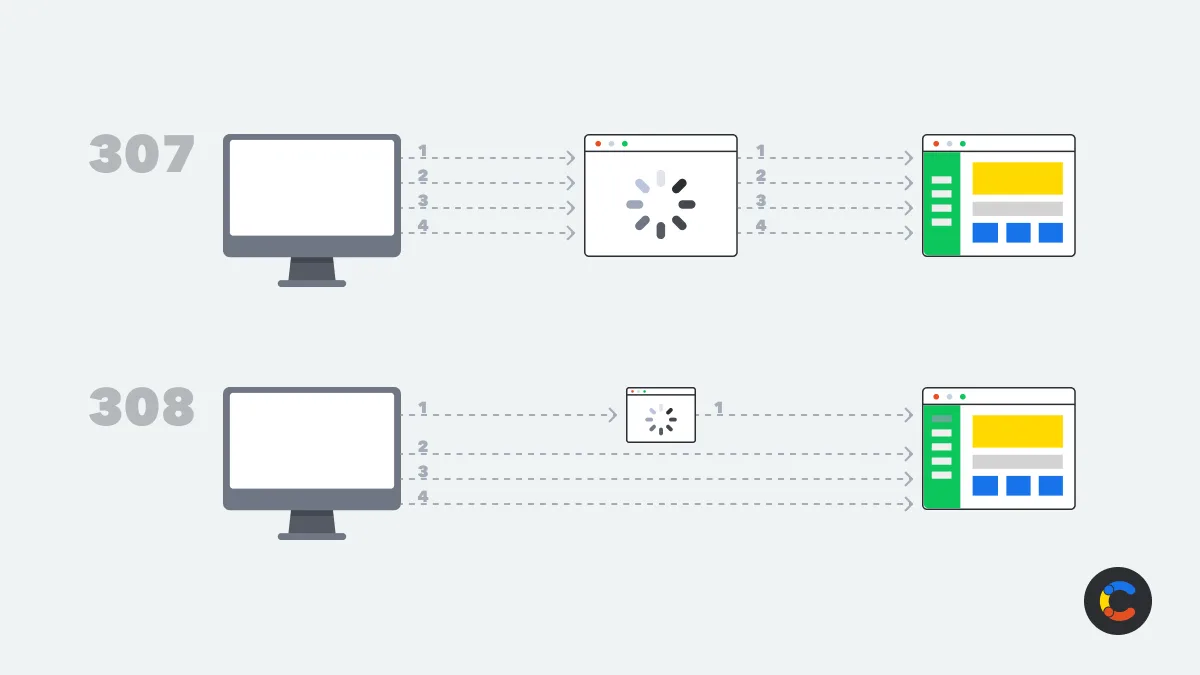 How to create a Next.js redirect in 4 ways (with examples) | Contentful