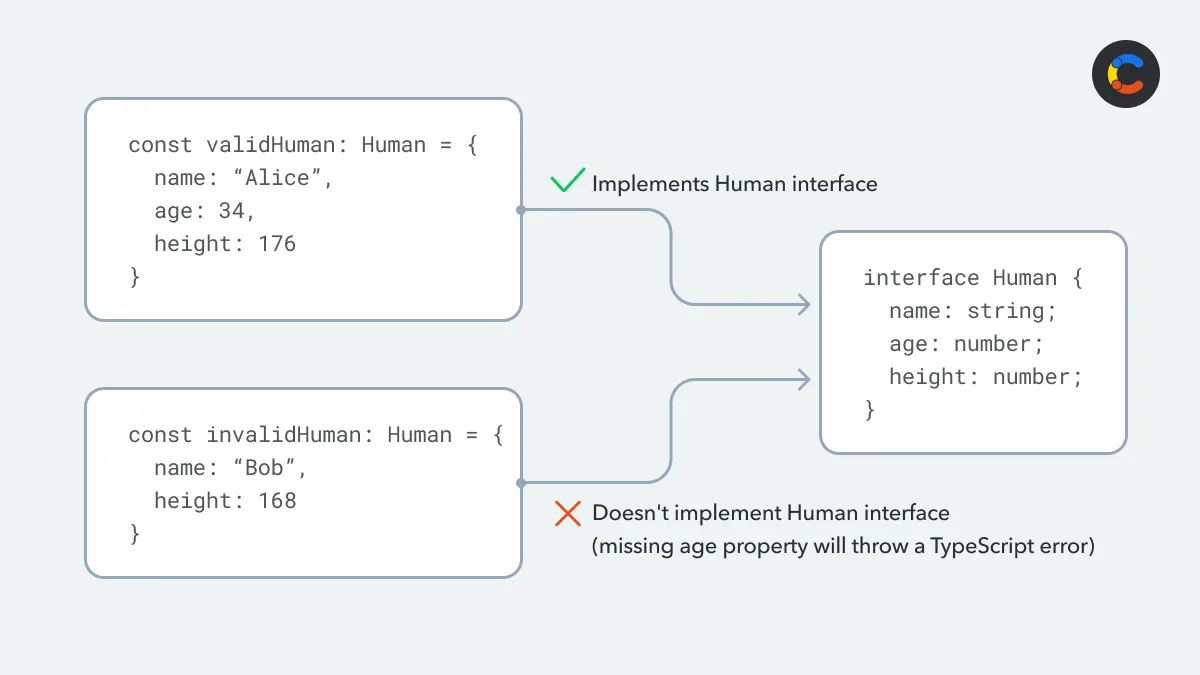 TypeScript interfaces: How-to guide, best practices, and code examples ...