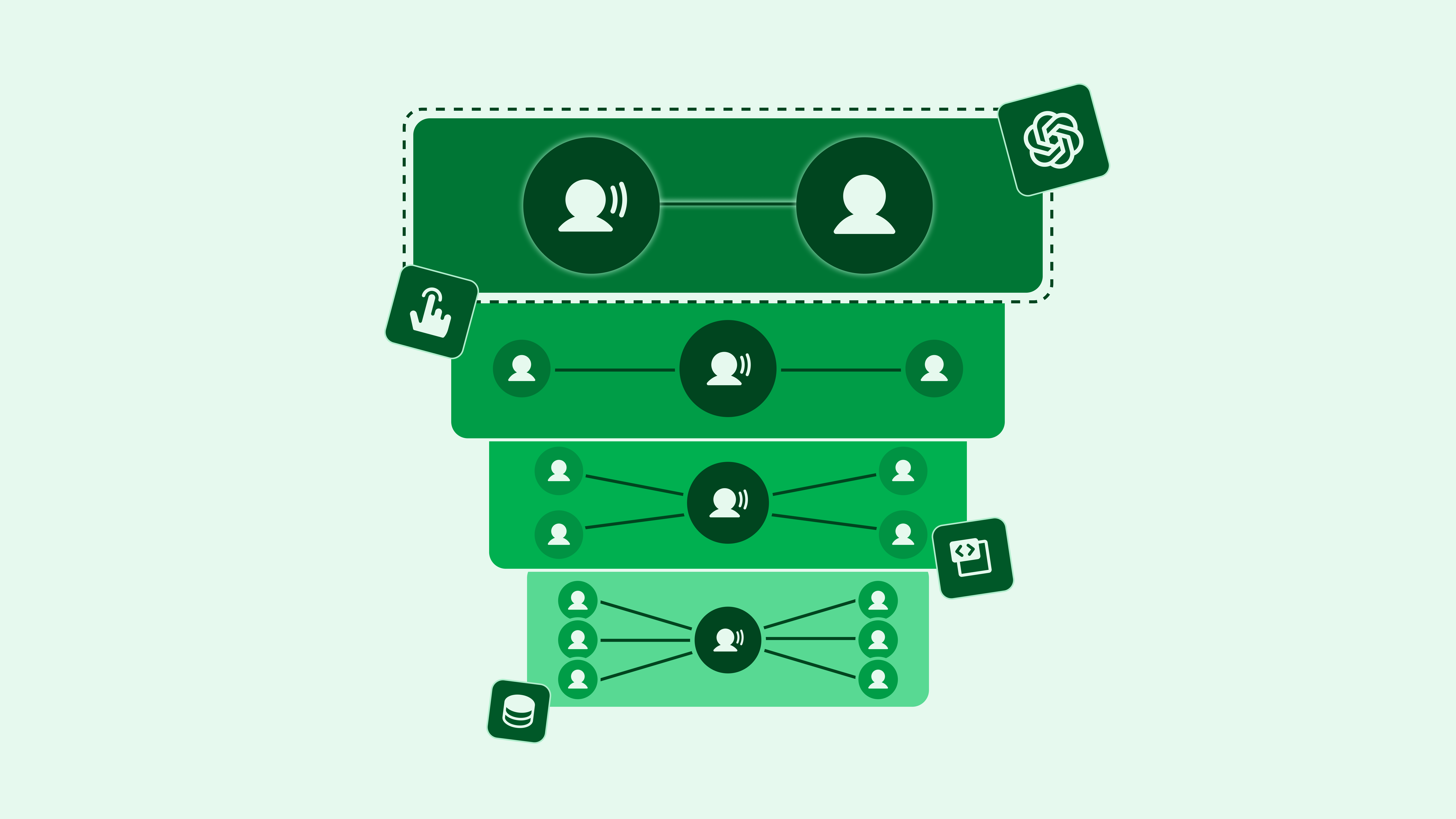 Personalization maturity model: When and how should you personalize ...