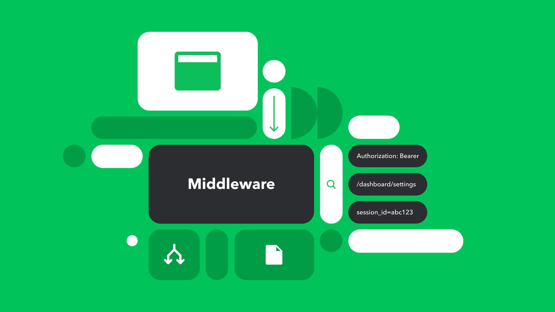 Next.js Middleware guide, tutorial, and code examples | Contentful Next.js Middleware guide, tutorial, and code examples | Contentful