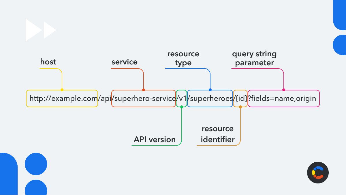 Microservices vs. APIs: What's the difference, and how do they work ...