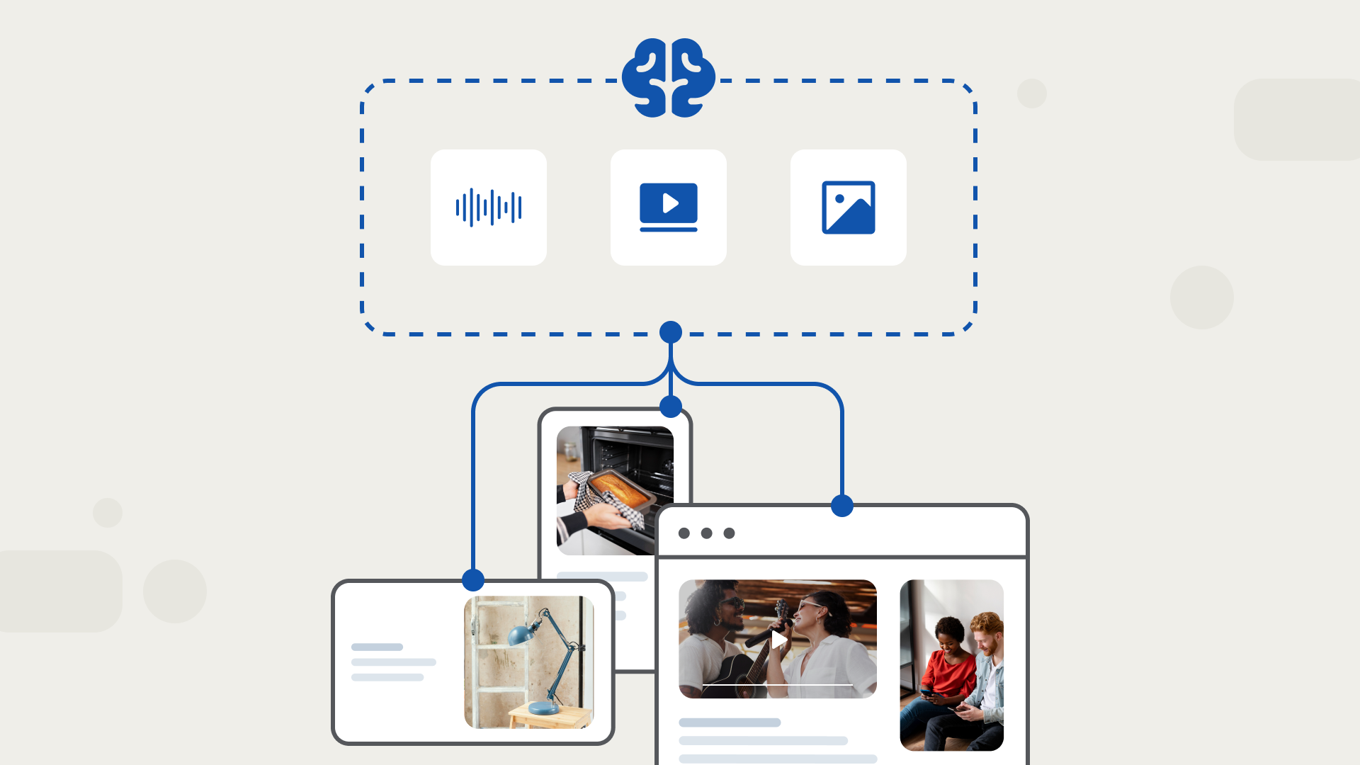 What is multimodal AI and why does it matter to digital content teams ...