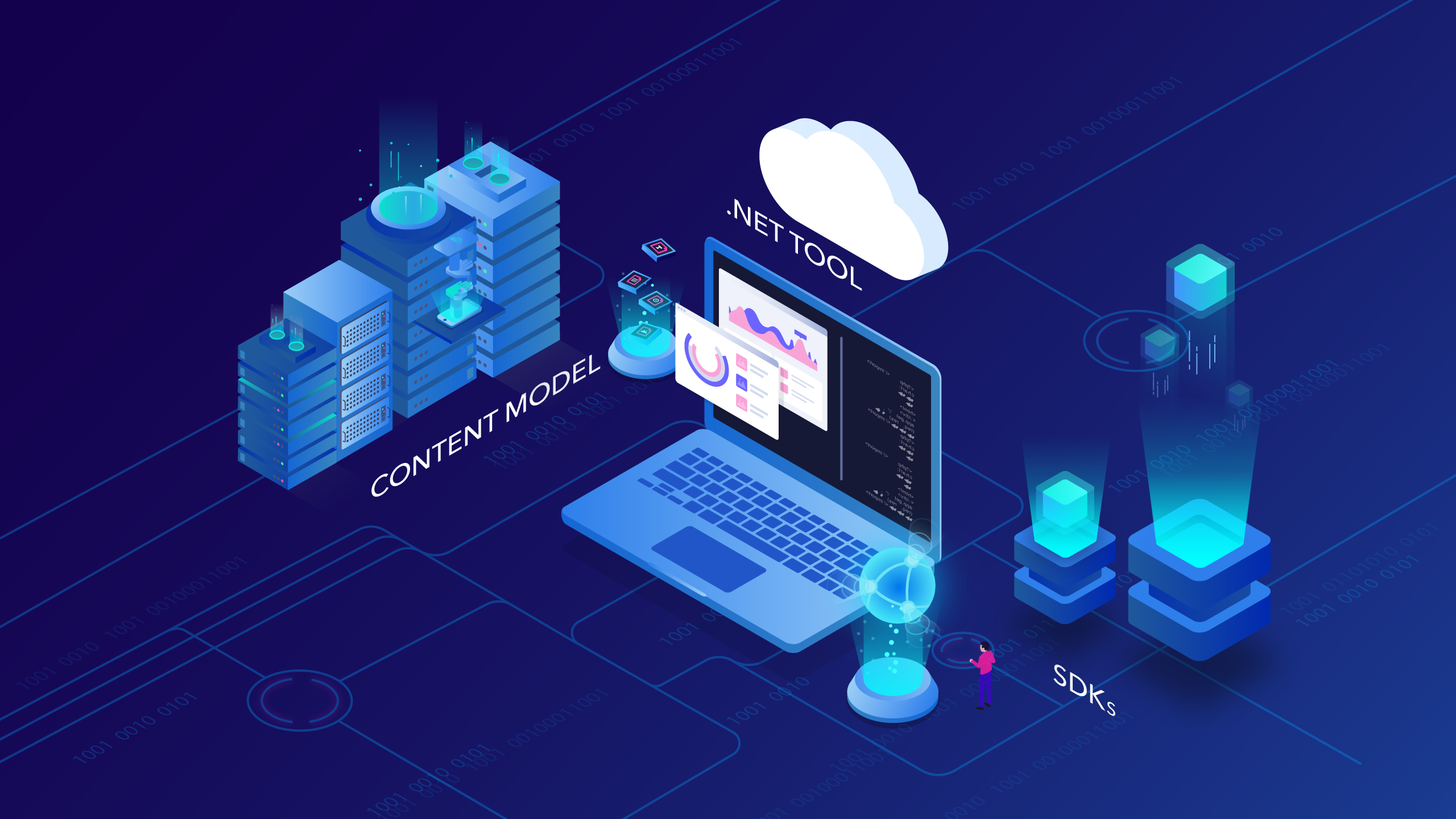 Creating Contentful category classes from content models | Contentful