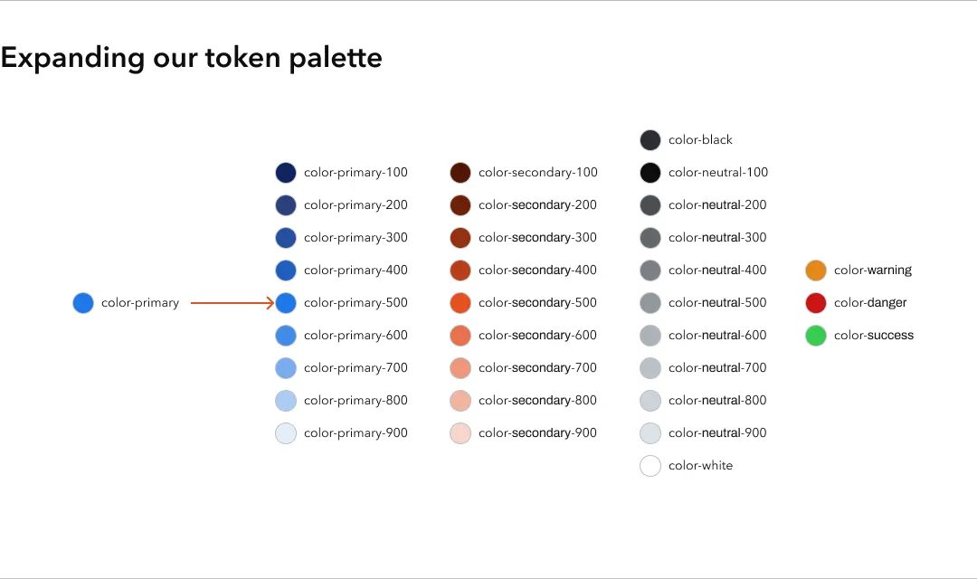 Design tokens explained (and how to build a design token system ...