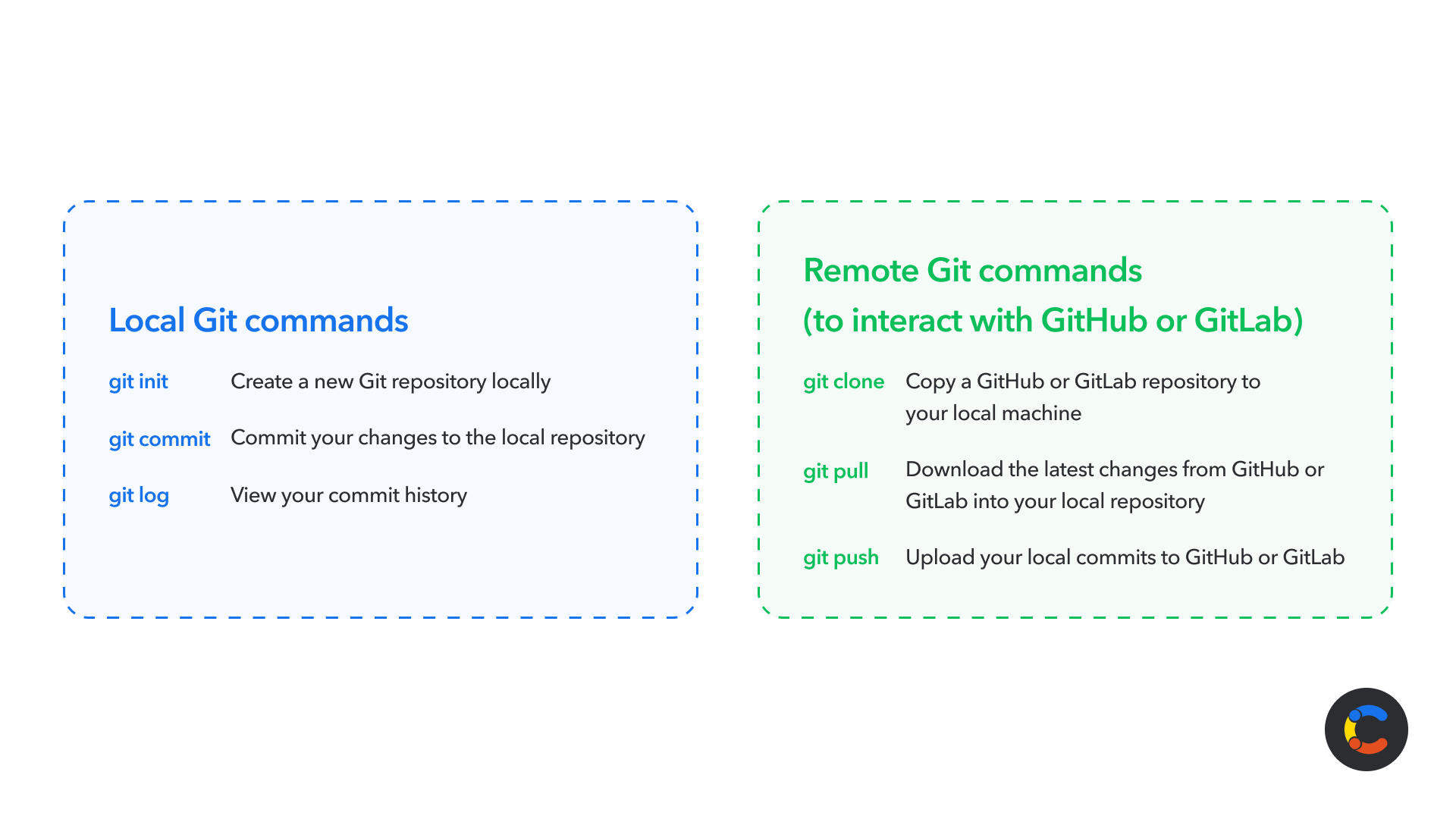 GitLab vs. GitHub: How are they different in 2025? | Contentful