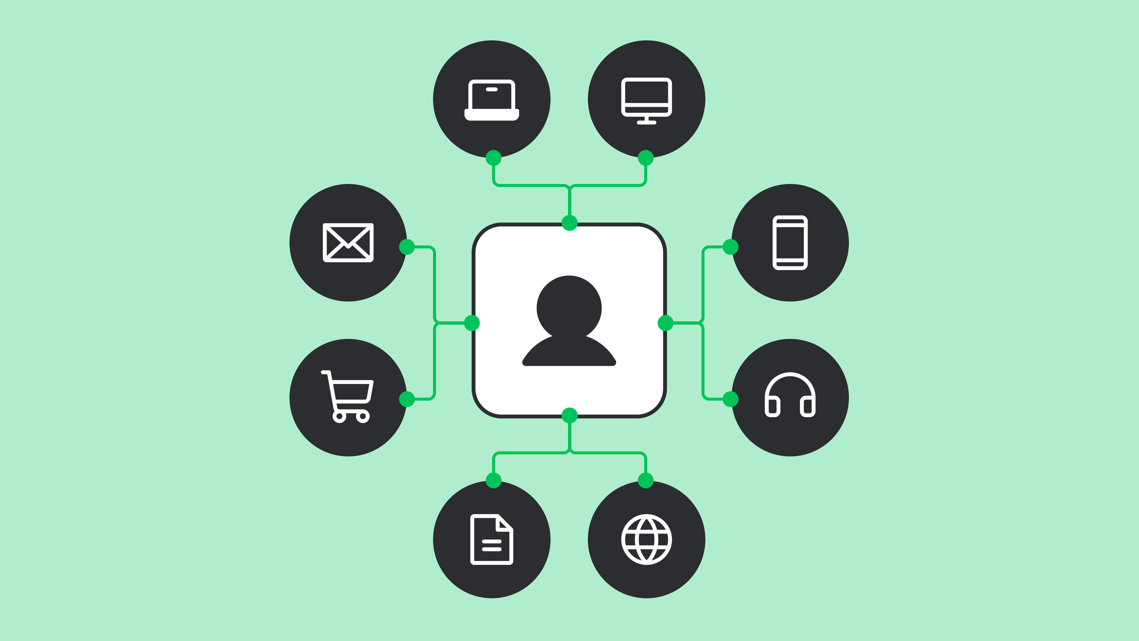 Content distribution at scale: Reaching your global audience with ...