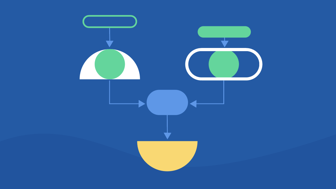 How to design technical flowcharts, explained by flowcharts | Contentful