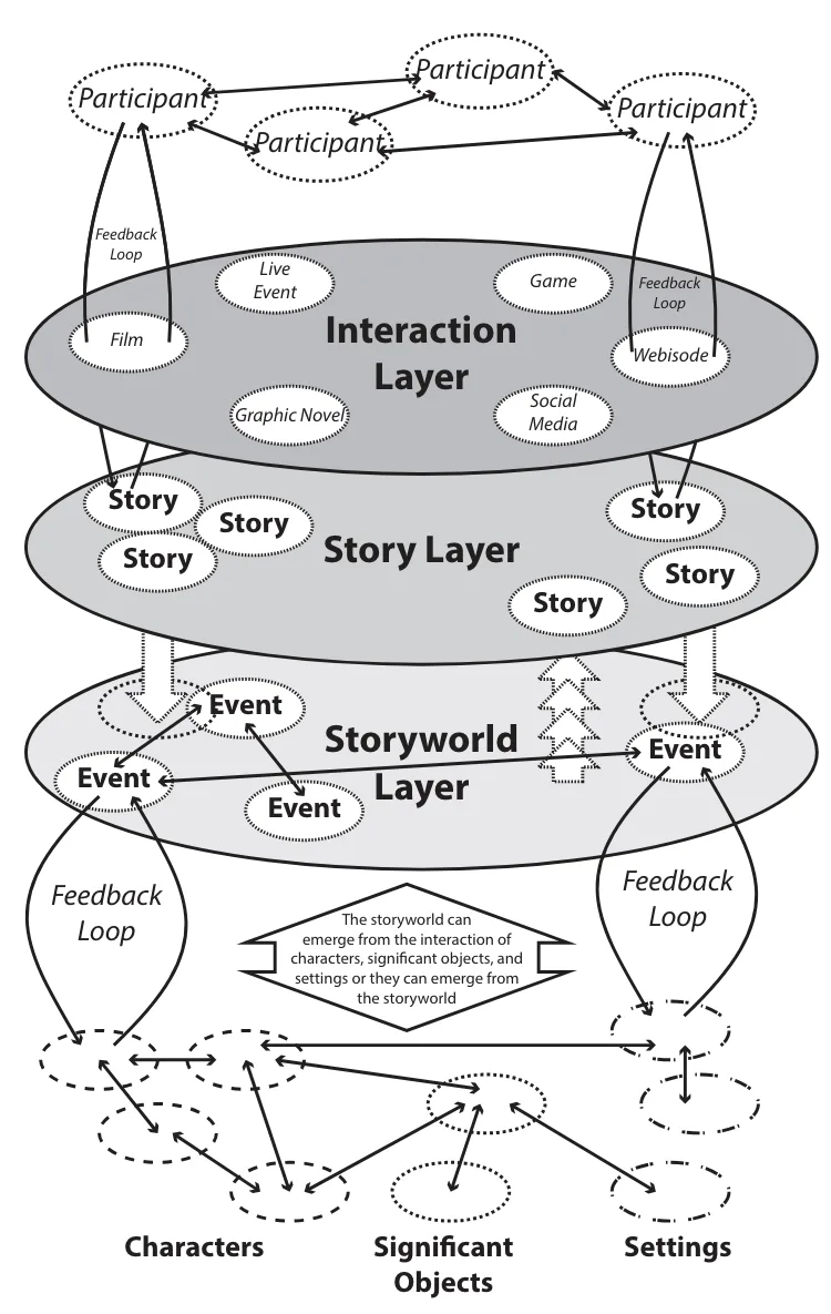 Transmedia storytelling: What it is and why it matters for marketing ...