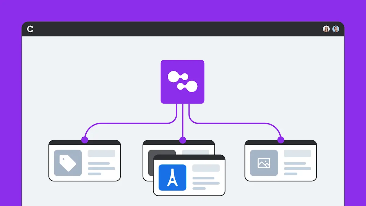 Contentful Ecosystem | Contentful